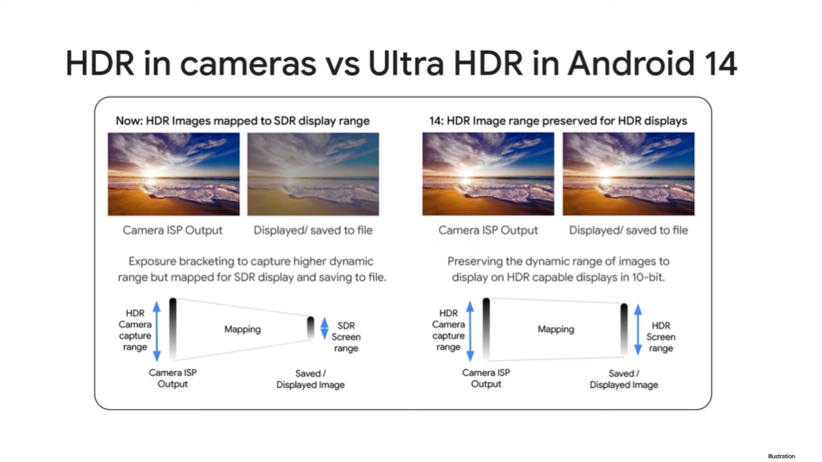 Android 14 brings support for Ultra HDR photos, Material You+ design ...