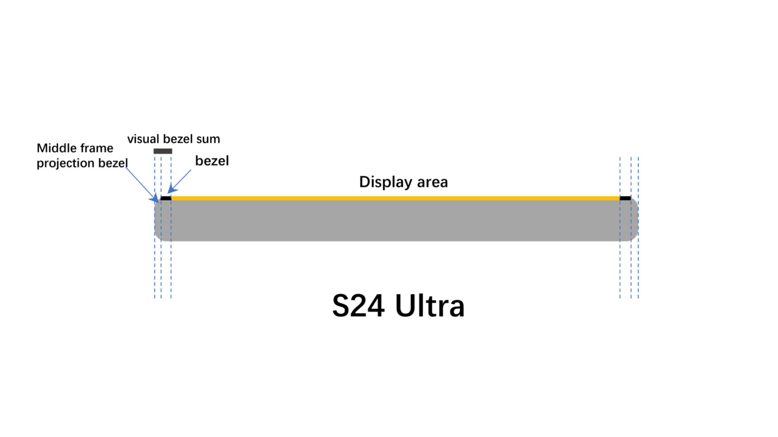 Samsung Galaxy S24 Ultra could have a flat screen design - SamMobile
