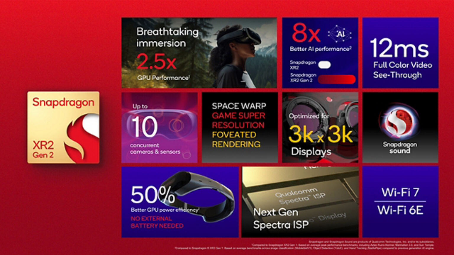 Qualcomm Snapdragon XR2 Gen 2 is a powerful new chip for AR headsets ...