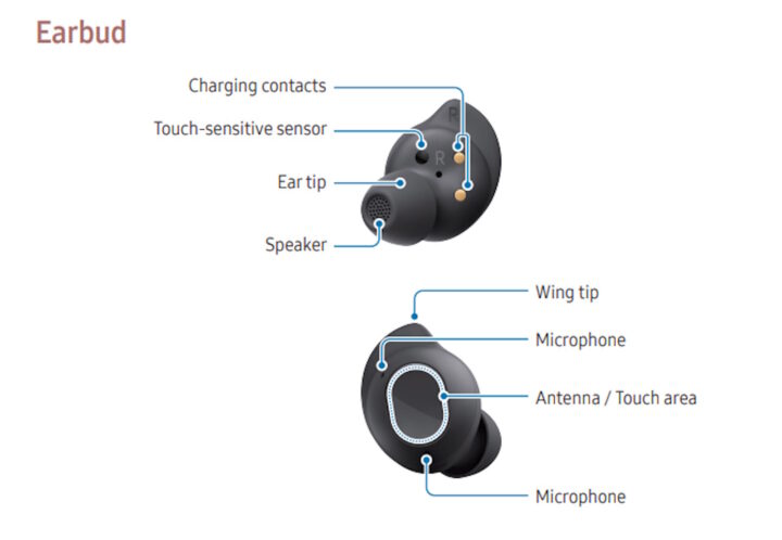Samsung Galaxy Buds FE leaks, images and features revealed - SamMobile