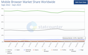 Samsung Internet Week: Why is Internet as popular as it is? - SamMobile