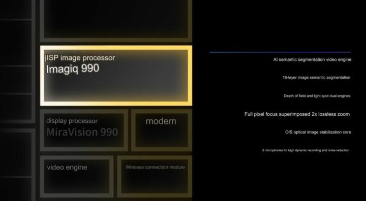 Powerful MediaTek Dimensity 9300 processor launched for flagship phones ...