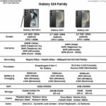 New leak reveals Samsung Galaxy S24 specifications list, launch date - SamMobile