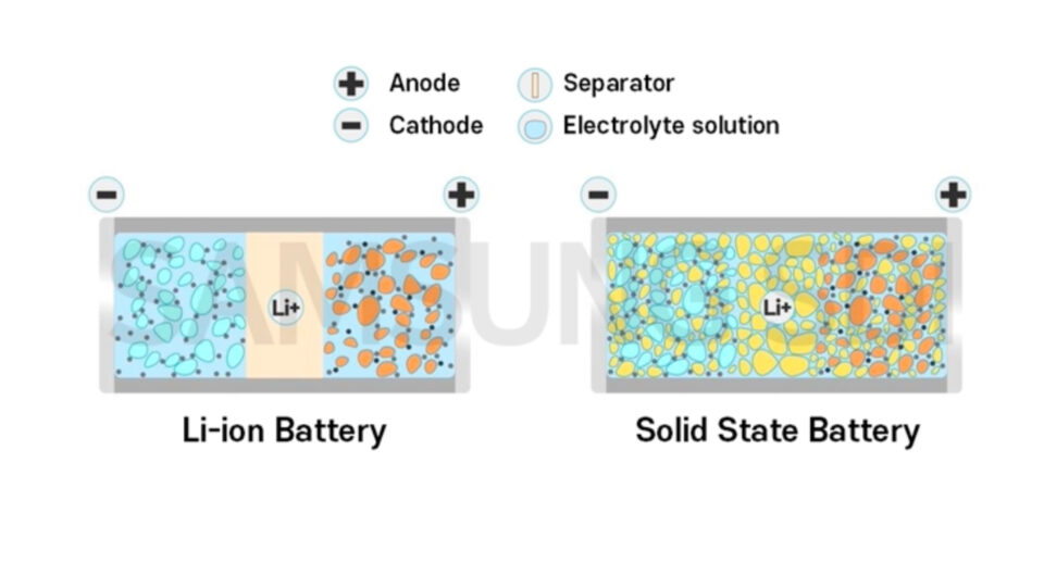 Samsung aims to launch solid state batteries by 2027 - SamMobile