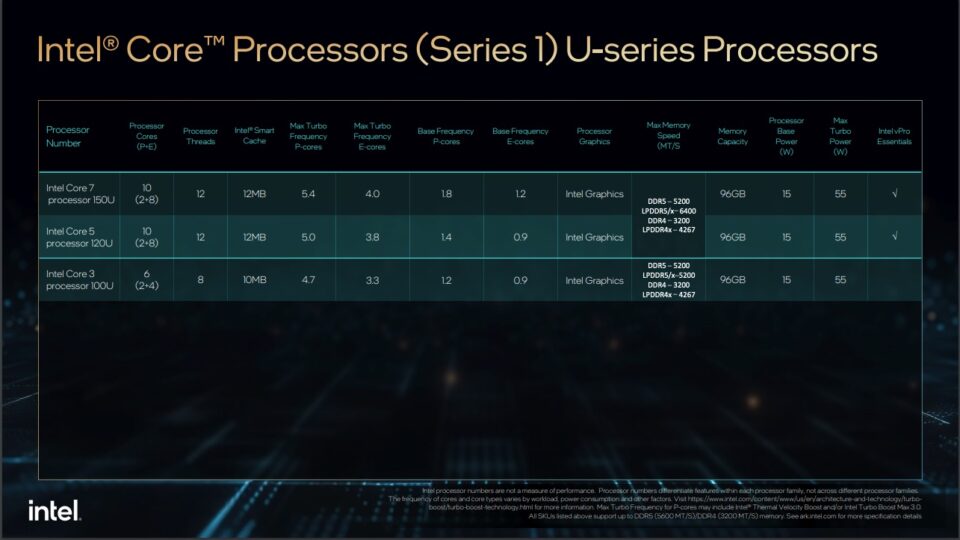Intel announces refreshed Raptor Lake CPUs (14th Gen and Series 1) for ...