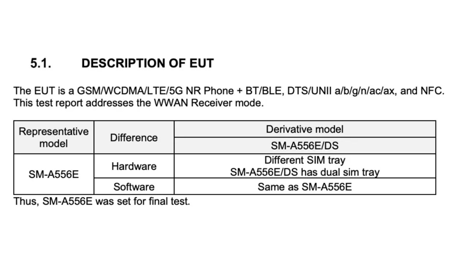 Samsung Galaxy A55 connectivity, fast charging info gets revealed ...