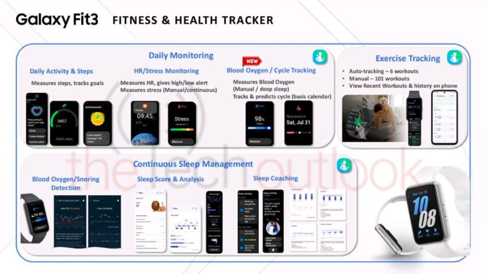 Even more Samsung Galaxy Fit 3 features leak ahead of launch - SamMobile