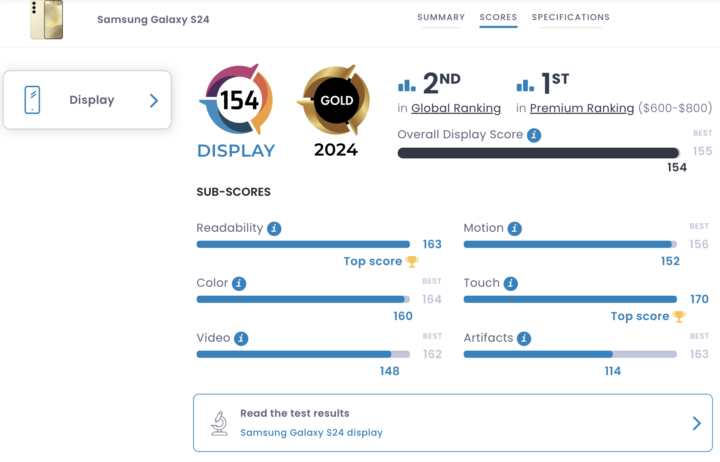 Galaxy S24 series has the best mobile displays, DxOMark reveals - SamMobile