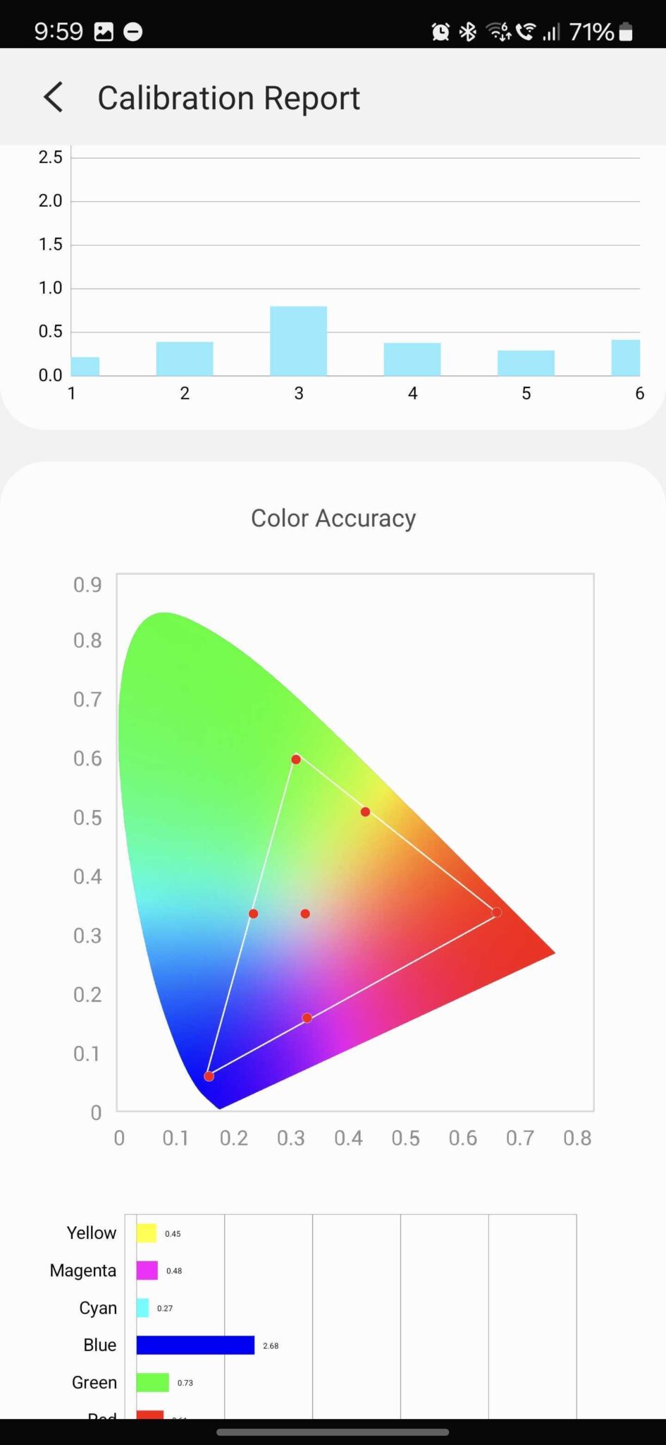 Calibrate your Samsung TV or monitor like a pro using your phone's ...