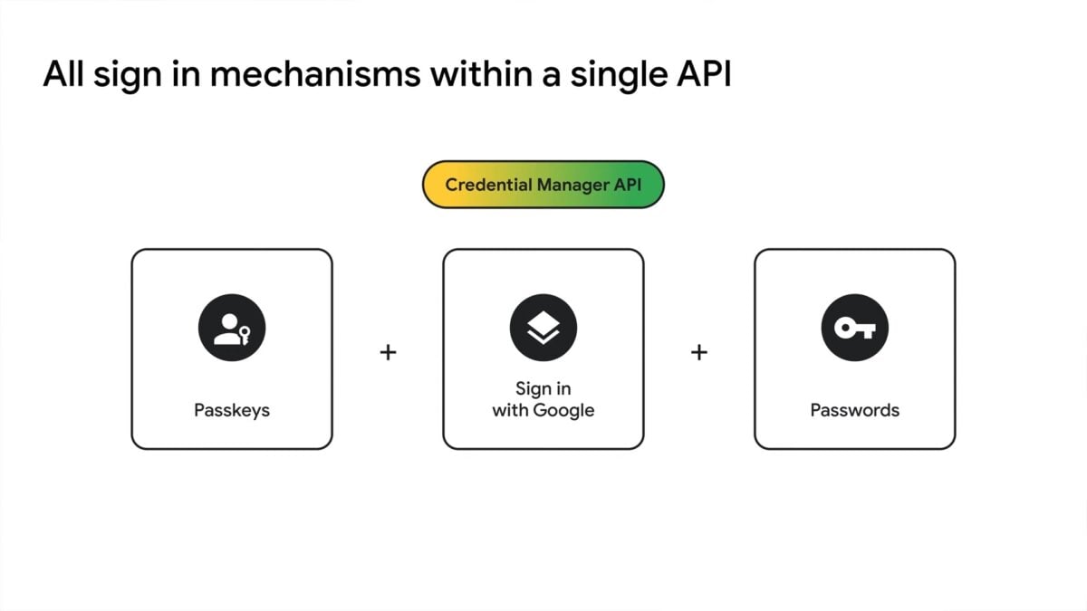 Android 15, Wear OS 5 make signing in to apps easier with passkeys ...