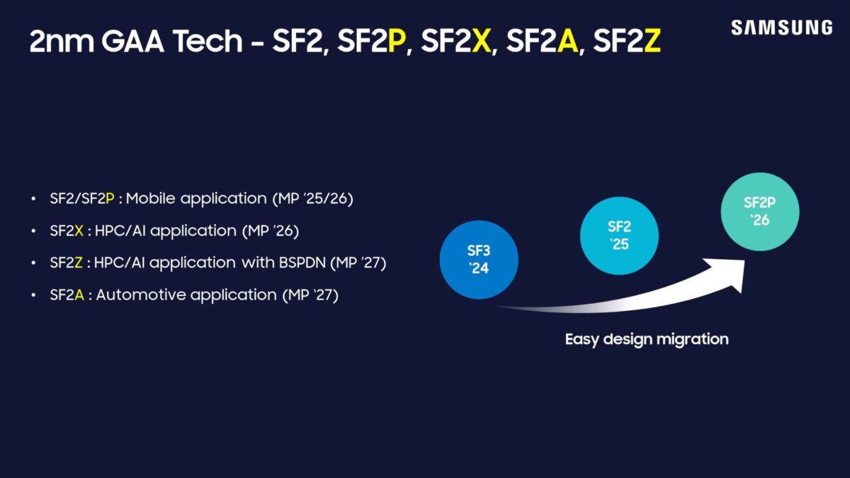 Samsung Foundry unveils roadmap for 1.4nm and 2nm chip manufacturing ...