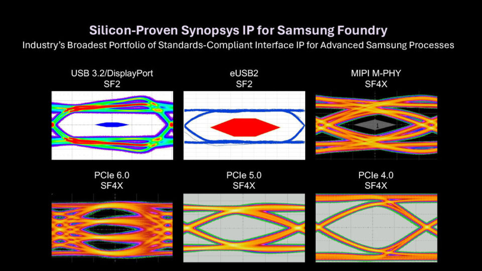 Samsung Foundry collaborates with Synposys to optimize 2nm chips ...