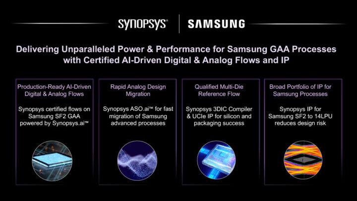 Samsung Foundry collaborates with Synposys to optimize 2nm chips ...
