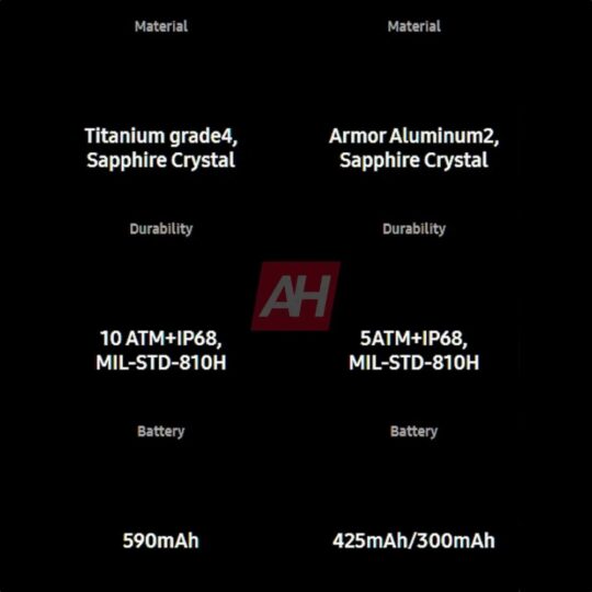 Samsung Galaxy Watch 7, Watch 7 Ultra specs leak with 3nm 5-core Exynos chip - SamMobile