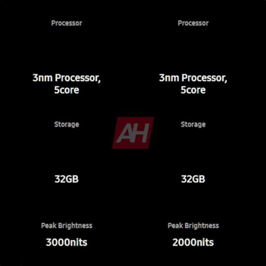 Samsung Galaxy Watch 7, Watch 7 Ultra specs leak with 3nm 5-core Exynos ...