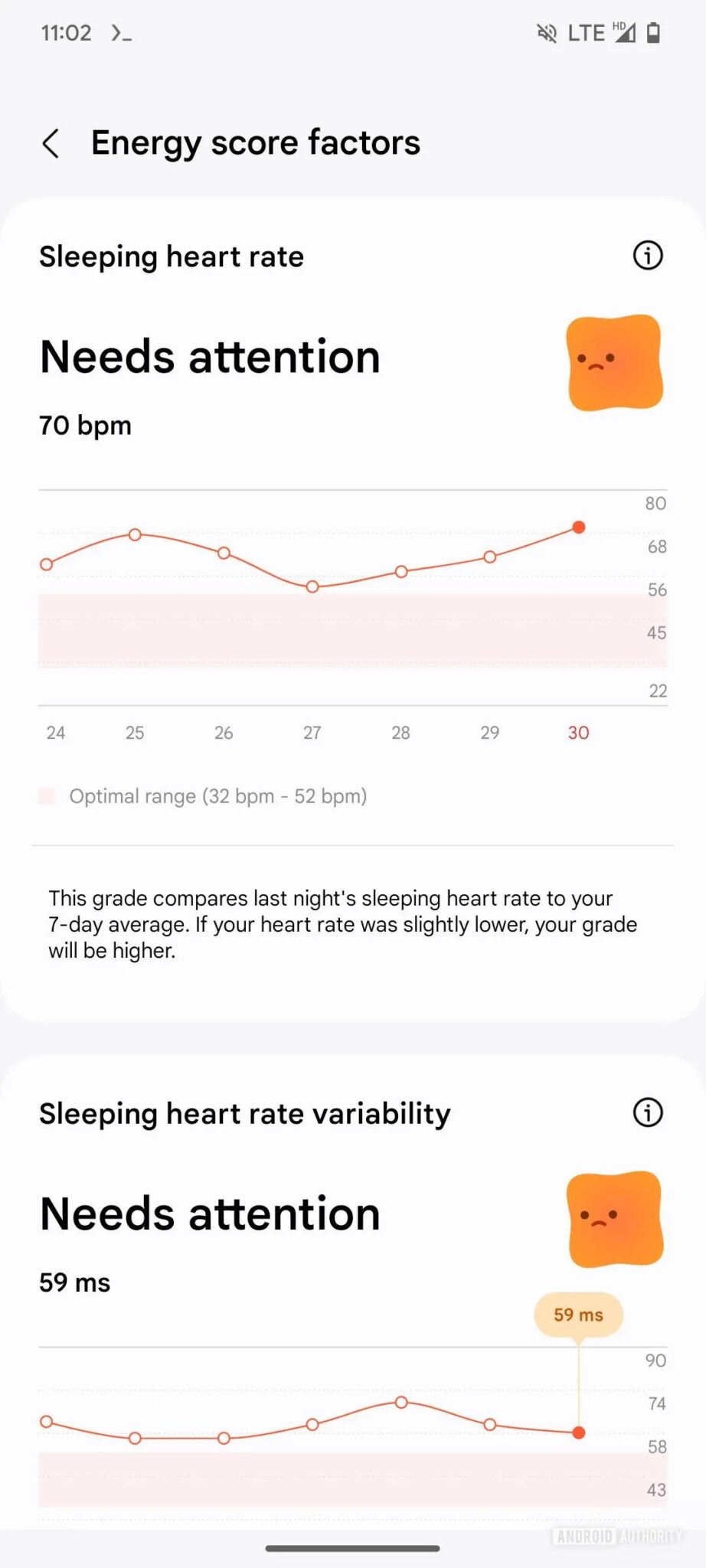 Here's an early look at One UI 6 Watch's Energy Score in Samsung Health ...
