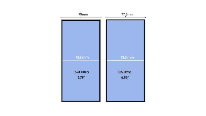 Galaxy S25 Ultra screen size is getting bigger as bezels get thinner ...