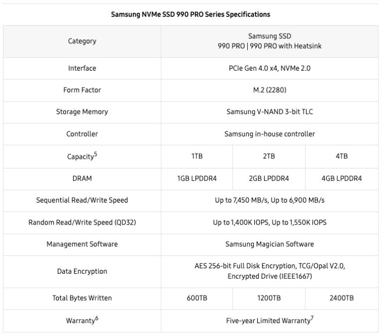 Samsung launches 990 Evo Plus SSD with up to 7,250MB/s speed - SamMobile