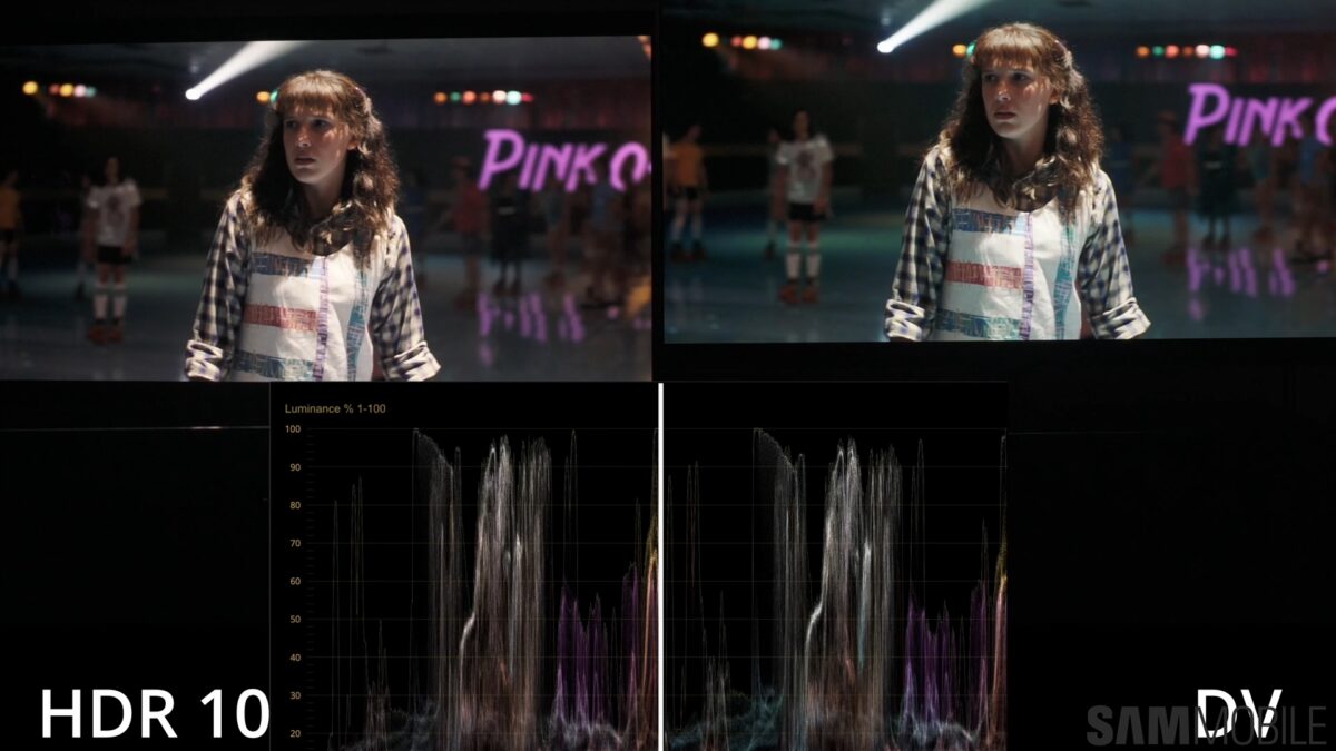 Samsung S95D TV review: Unmatched glare-free OLED brilliance - SamMobile