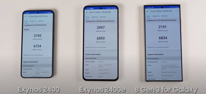 Galaxy S24 FE vs Galaxy S24 Ultra performance: Surprising results ...