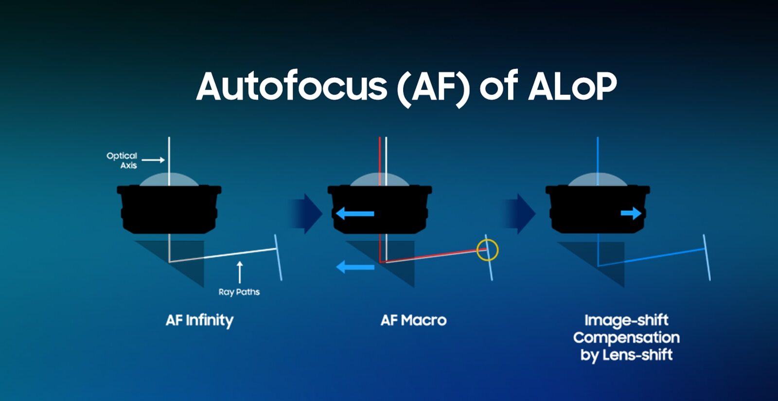 Samsung Galaxy S25 Slim's camera could use ALoP 3.5x zoom lens - SamMobile