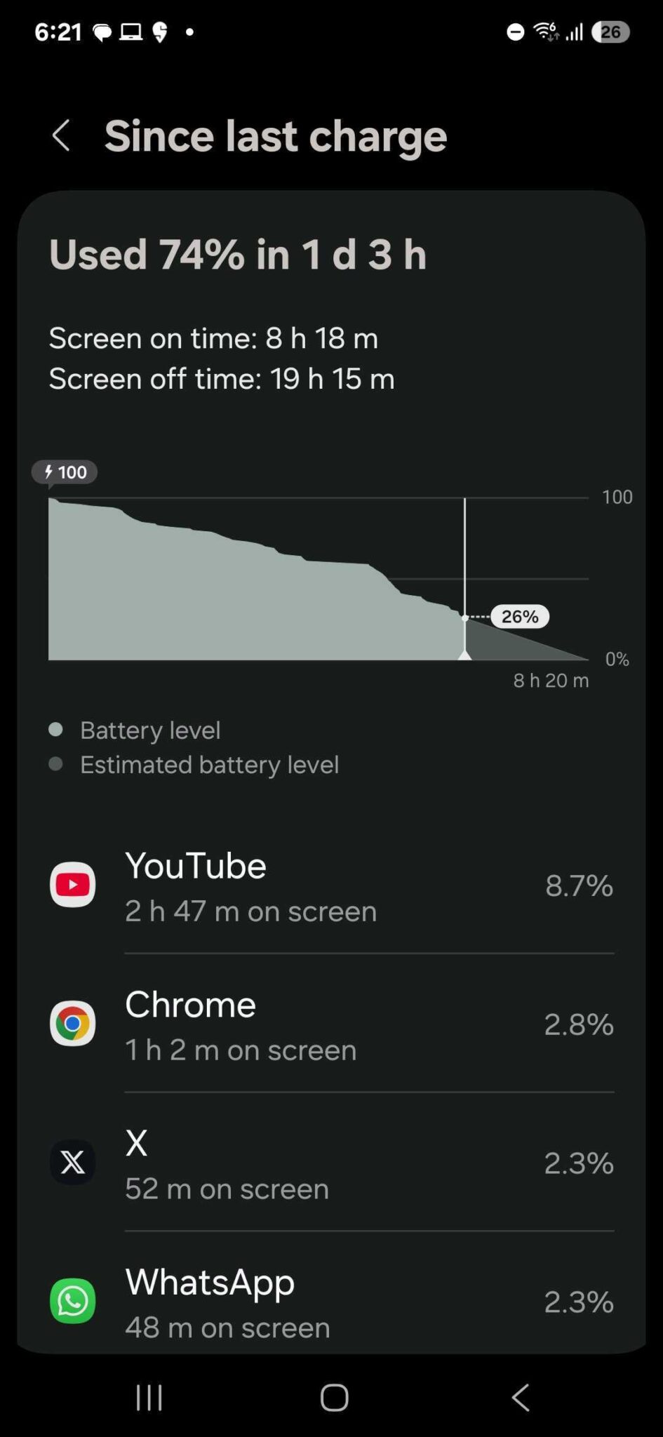 Galaxy S25 Ultra is a battery monster in our early tests - SamMobile