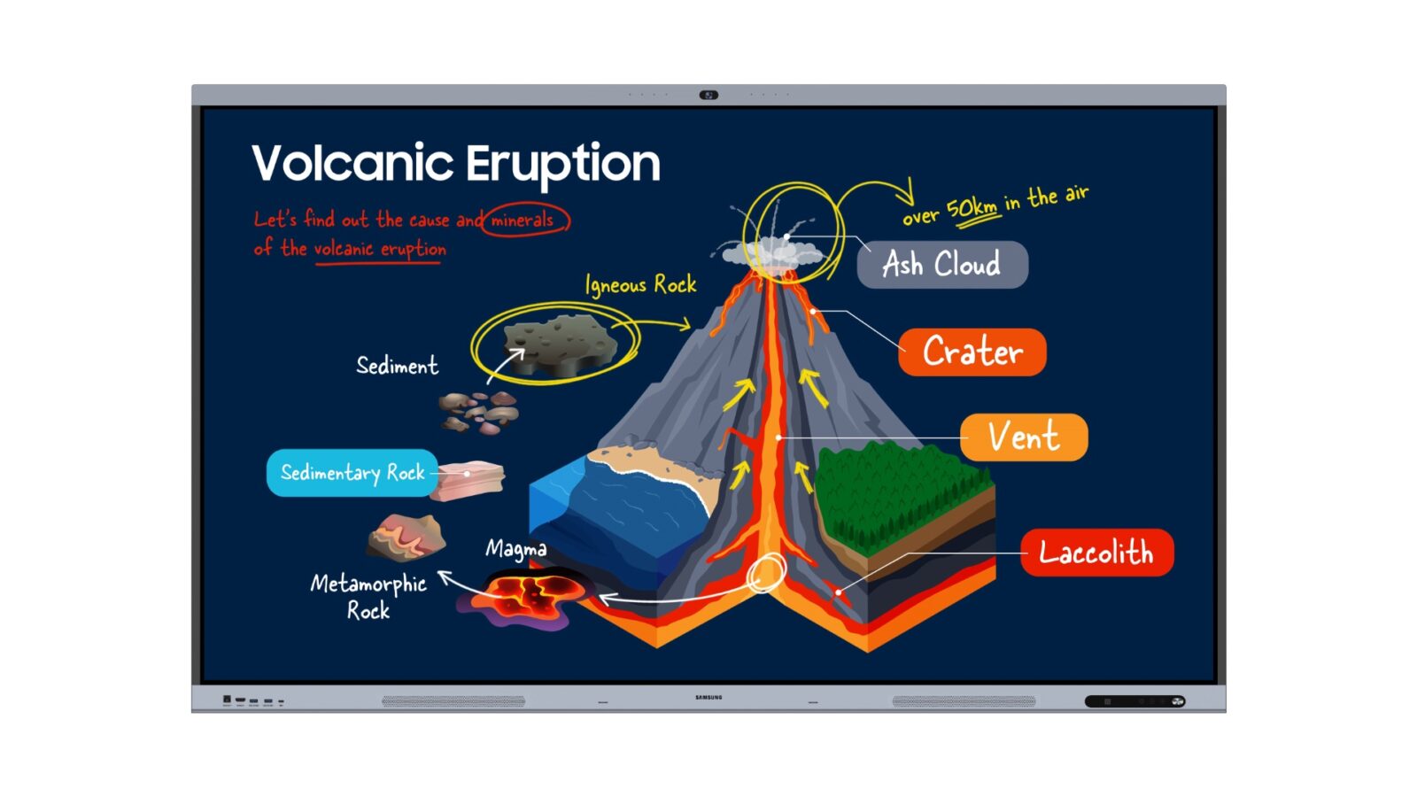 Samsung brings AI features to its Interactive Displays for classrooms ...