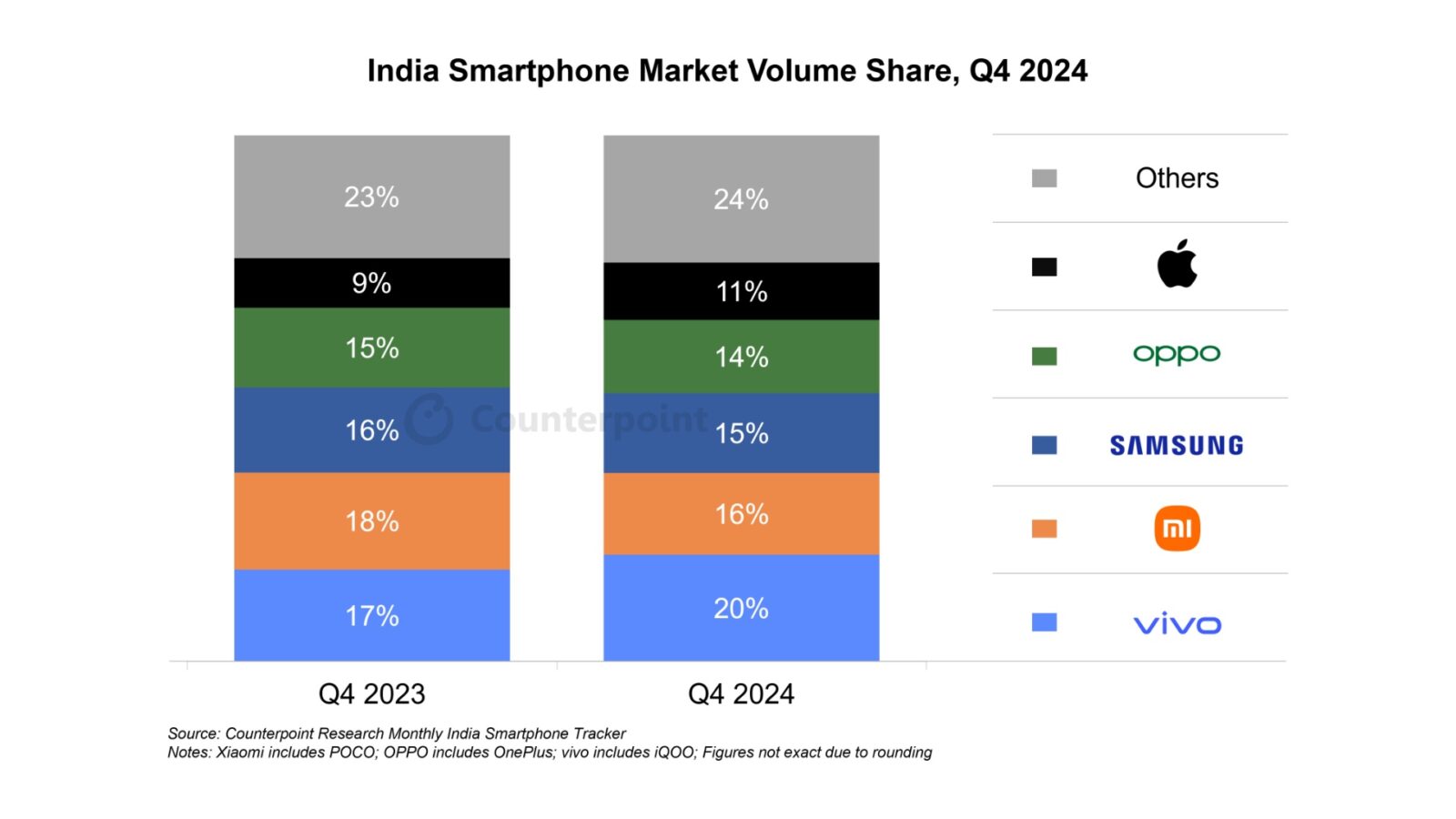 Samsung improved revenue by selling more high-end phones in India in ...