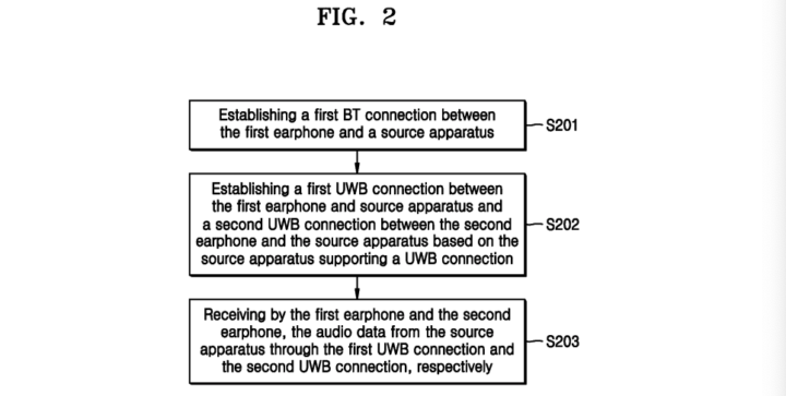 Samsung may revolutionize its Galaxy Buds through UWB connectivity ...