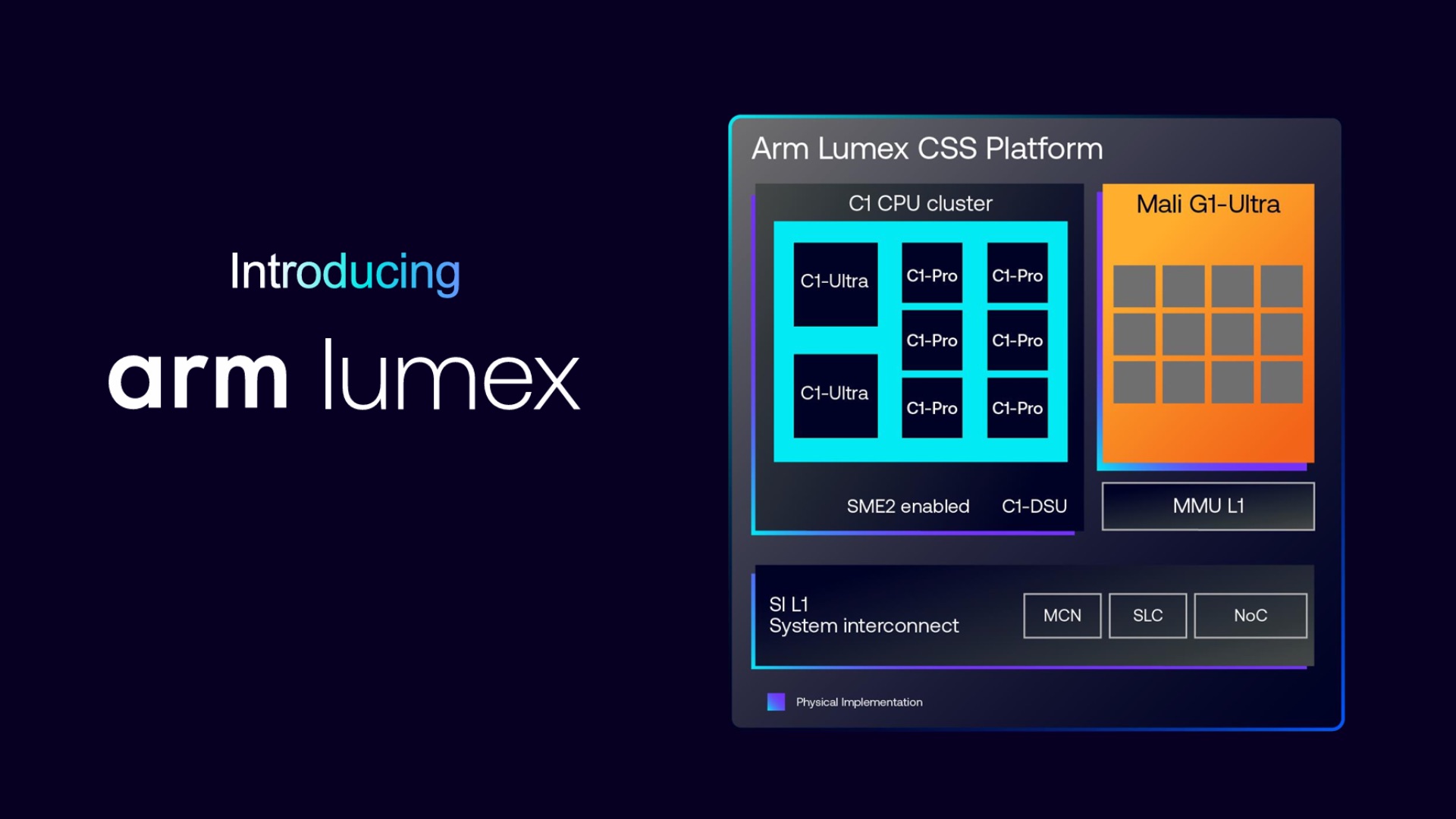 Samsung hints at bringing 5x faster AI with Exynos 2600 chip - SamMobile